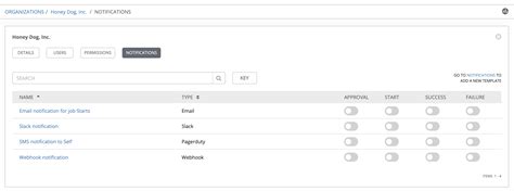 7 Organizations — Ansible Tower User Guide V386