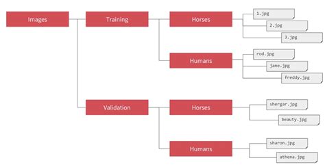 【introduction to tensorflow】03 卷积神经网络与复杂数据集 yuang s blog