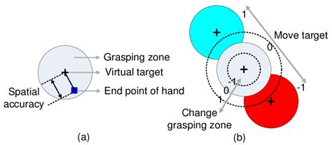 A Diagram For The Spatial Accuracy B Diagram Of Adaptation Download Scientific Diagram