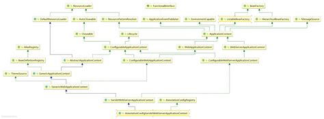 Springboot2 Springboot启动流程源码分析（二） 阿里云开发者社区