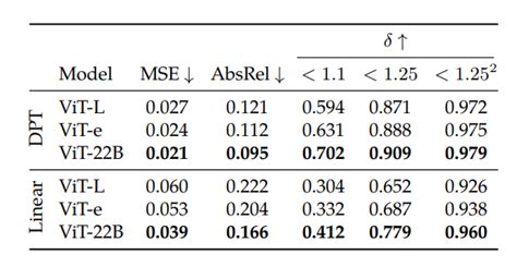 Why Do We Have Huge Language Models And Small Vision Transformers Towards Data Science