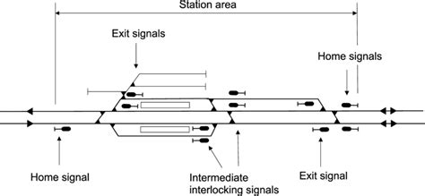 12 Station Area With Intermediate Interlocking Signals Download