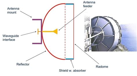 Important Tips About Microwave Antenna Transport Networks