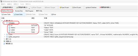 Alex9ufo 聰明人求知心切 Wokwi Led Mqtt Node Red Sqlite