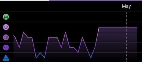 My Mood Chart Brought To You By Abilify Im Blown Away R Bipolar2
