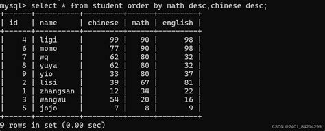 数据库2insert Into 多条 Csdn博客