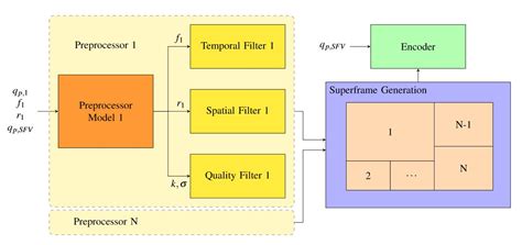 Adaptive Multi View Live Video Streaming For Teledriving Using A Single Hardware Encoder