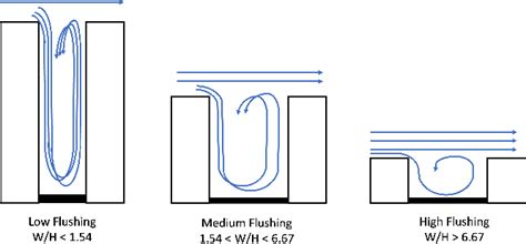 Figure 1 From Designing Large Scale Wireless Sensor Networks For Urban