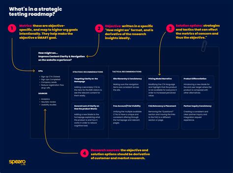 Whats In A Strategic Testing Roadmap