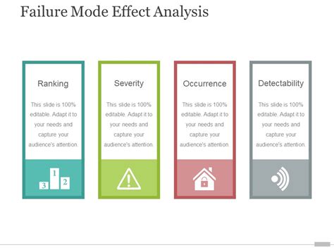 Failure Mode Effect Analysis Ppt PowerPoint Presentation Slides Design Inspiration PowerPoint