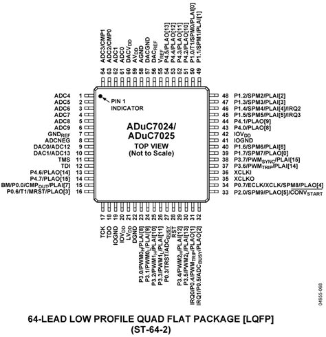 aduc7024 datasheet and product info precision analog microcontroller