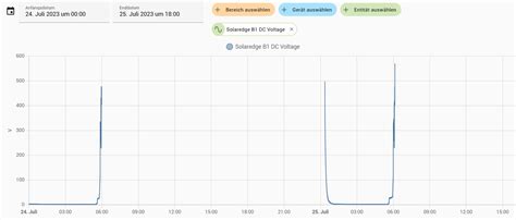 Values From Solaredge B1 Missing · Issue 370 · Willcodeforcats