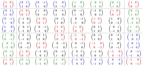 pauli matrices math wiki fandom