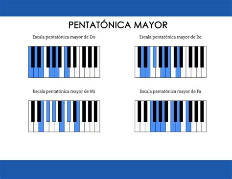 Pentatónica Mayor Do Re Mi Fa Partituras De Canciones Escuelas