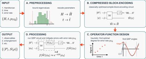 Jim Walker On Linkedin Realization Of Quantum Signal Processing On A