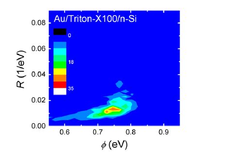 R Density Plot For A Au Triton X N Si Interface Sample Download Scientific Diagram