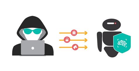 Youssef Hosni On Linkedin Ai Threat Detection Is One Of The Critical