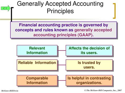 Ppt Fundamental Accounting Principles Powerpoint Presentation Free