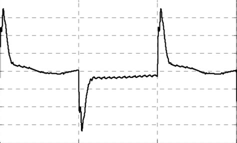Desrired Pulse Trajectory Of 28 65º A Tip Angular Position Of The Download Scientific