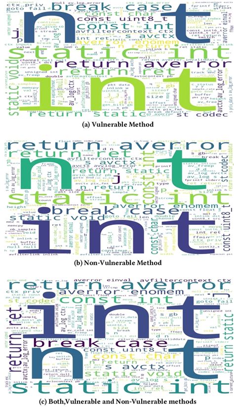 A Codebert Based Empirical Framework For Evaluating Classification Enabled Vulnerability