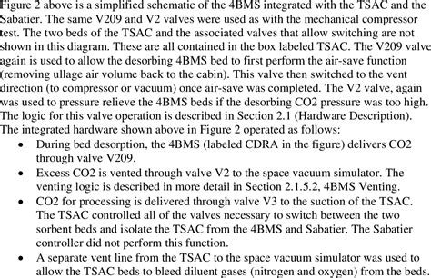 Figure 1 From Integrated Evaluation Of Closed Loop Air Revitalization System Components