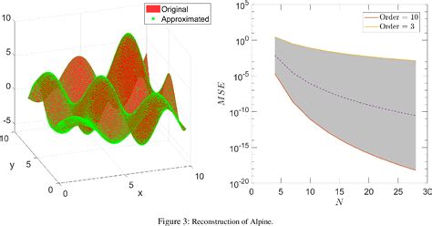 On Solution Functions Of Optimization Universal Approximation And