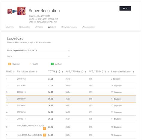 Github Jyeducvsuperresolution Computer Vision Term Project