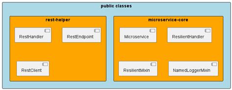 v3 0 introduction into the xbase microservice architecture msa xbase knowledge portal