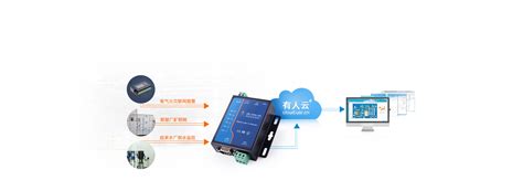 串口服务器 串口转以太网转换器 Rs232 485转以太网 串口转网口网络服务器 济南有人物联网技术有限公司官网