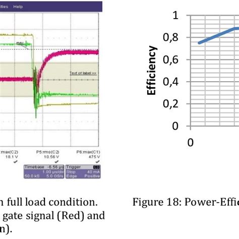 primary side currents of transformers í µí± í µí± 1 and í µí± í µí± 2