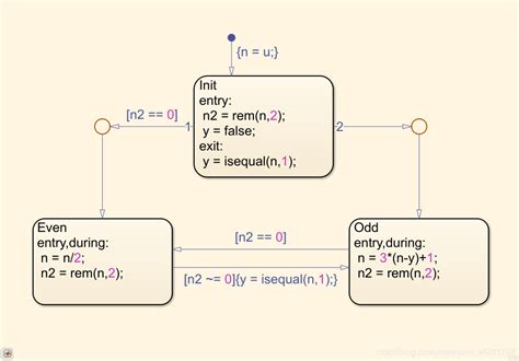 Simulink学习——stateflow快速入门之基础动作语法stateflow基本语法 Csdn博客