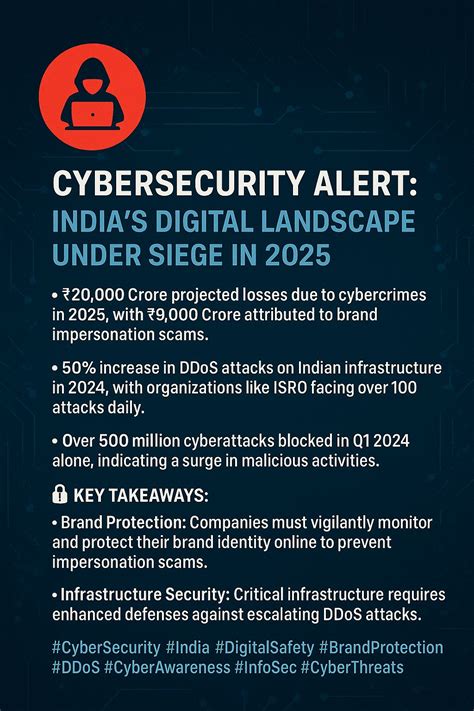Cybersecurity India Digitalsafety Brandprotection Ddos Aditya Cybersecurityethical