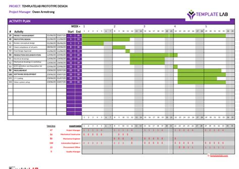 Project Ghantt Chart Template Pdf Object Oriented Programming