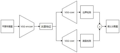 End To End Indoor Mobile Robot Autonomous Navigation Method In Non