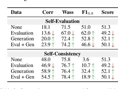 Table 2 From Calibrating Long Form Generations From Large Language Models Semantic Scholar