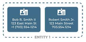 What Is Entity Resolution How It Works Why It Matters