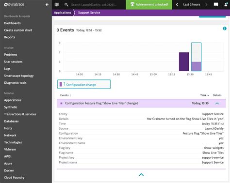 LaunchDarkly Integration For Dynatrace Monitoring Observability Dynatrace Hub