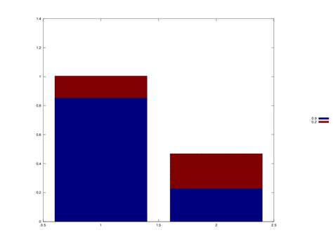 Gnu Octave Bugs Bug 34939 Legend Size Gnuplot Savannah