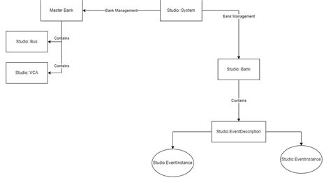 Explorando La Api De Fmod En Castellano — Javier Zúmer Sound Design