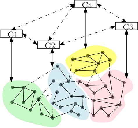 Distributed Control Approach In Electrical Networks Advantages And