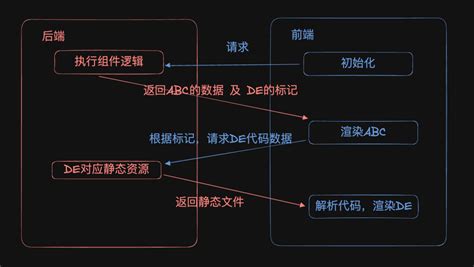 Javascript 几天不写react，已经看不懂语法了 个人文章 Segmentfault 思否