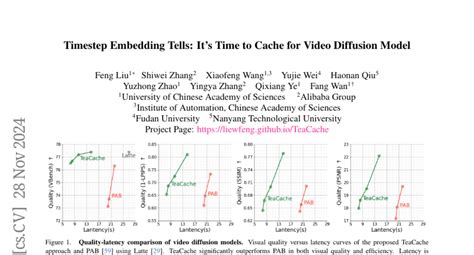 Daily Papers Hugging Face