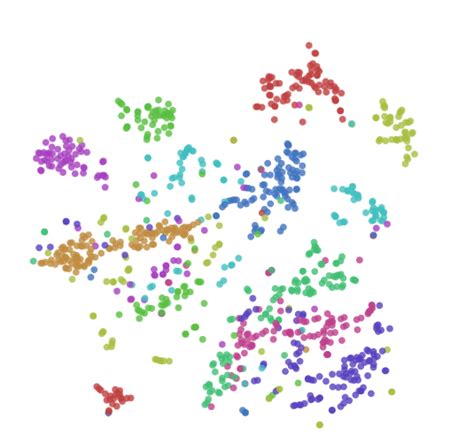 Outlier Detection Using K Means Clustering In Python By Little Dino