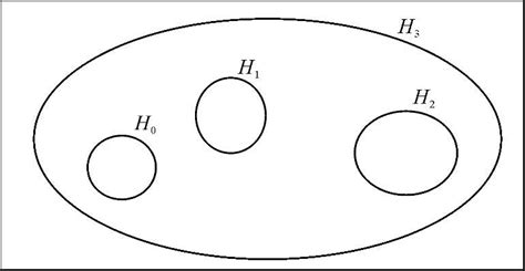 A Strictly Nested Configuration B Strictly Non Nested Download Scientific Diagram