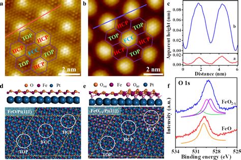 Periodic Arrays Of Metal Nanoclusters On Ultrathin Fe Oxide Films Modulated By Metal Oxide