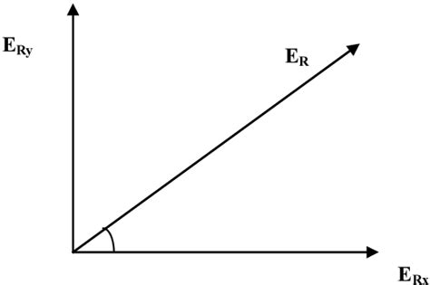 Rashba Energy Representation Download Scientific Diagram
