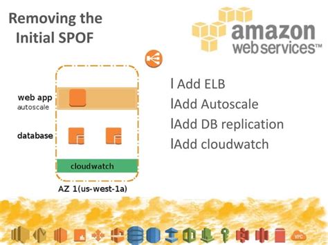 Aws Multi Region High Availability Pptx