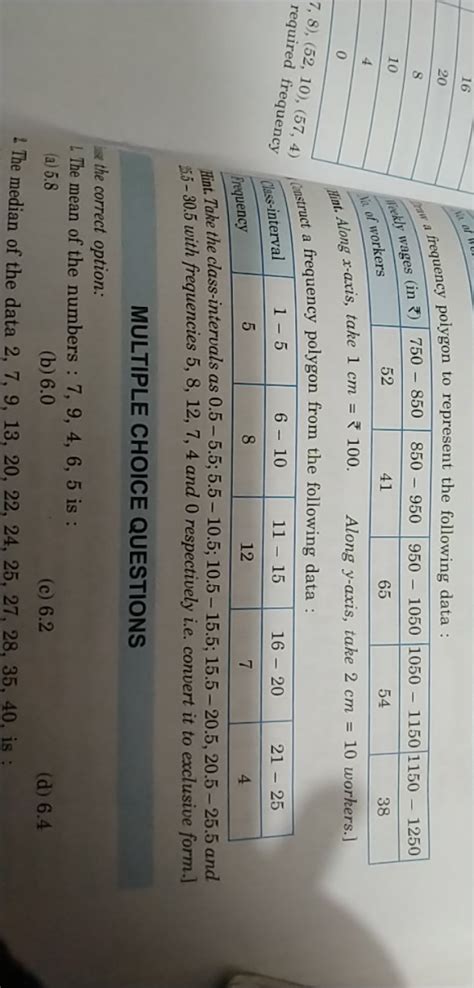 Draw A Frequency Polygon To Represent The Following Data Weekly Wages