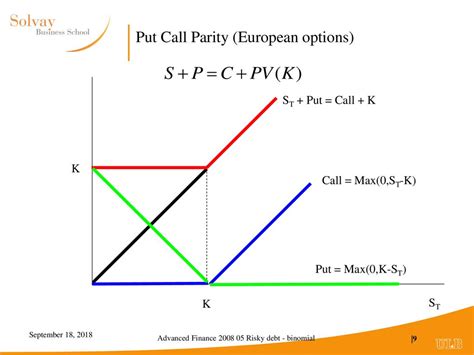 Advanced Finance Risky Debt 1 Ppt Download