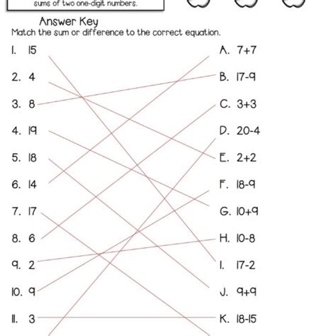 Adding And Subtracting Fluently Within 20 Worksheets And Assessments 2oa